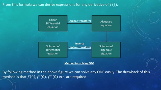 Laplace Transform and its applications | PPTX | Science