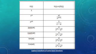 Laplace Transform and its applications | PPTX