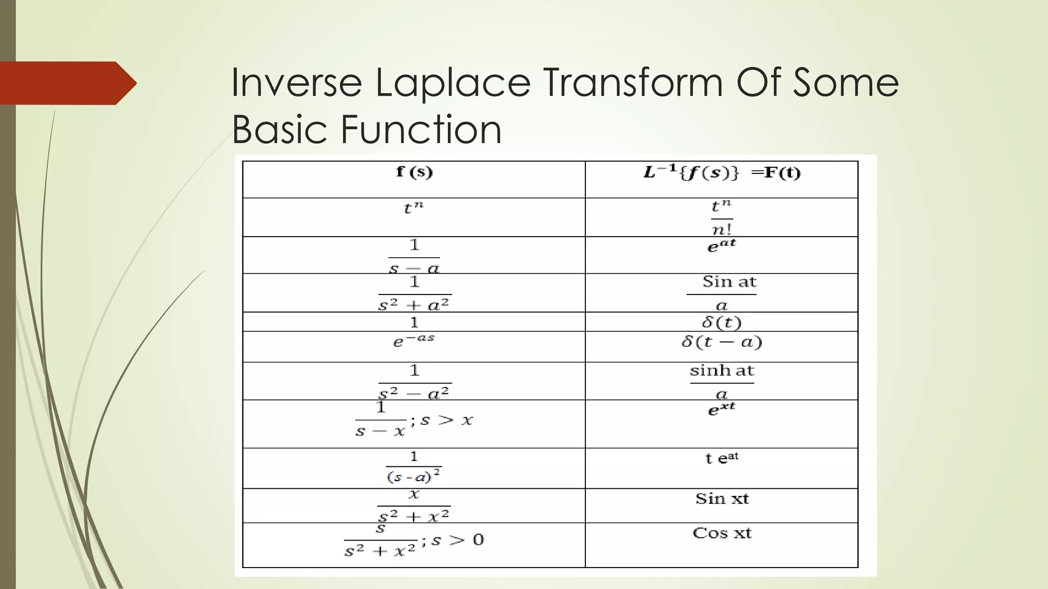 Laplace Transformation & Its Application | PPTX