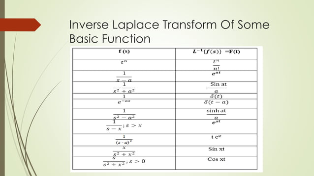 Laplace Transformation & Its Application | PPTX