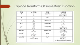 Laplace Transformation & Its Application | PPTX