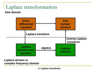 Laplace_1.ppt