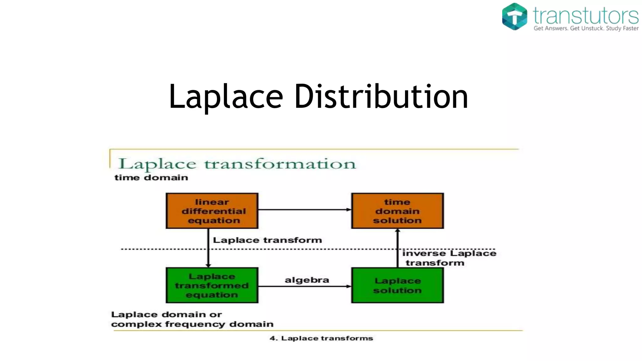 Laplace Distribution Statistics Ppt 
