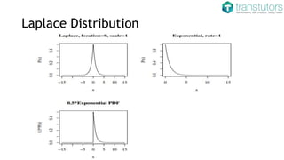 Laplace Distribution | Statistics | PPTX | Physics | Science