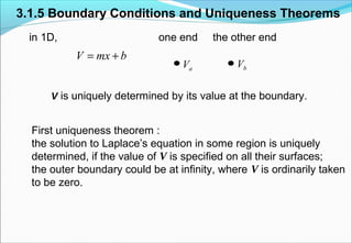 Laplace equation | PPT