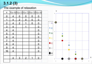 Laplace equation | PPT