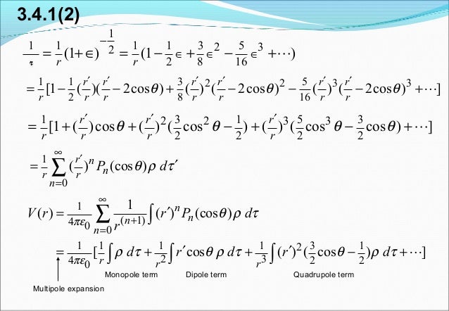 Laplace equation