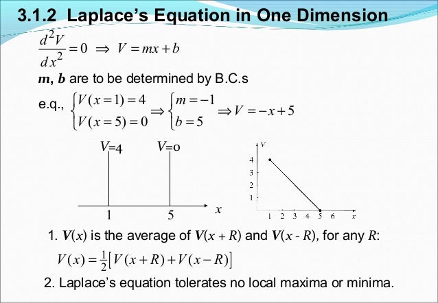 Laplace equation