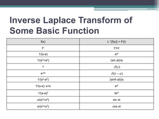 Laplace Final.pptx