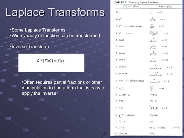 Laplace transform | PPT