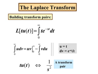 Laplace transform | PPT