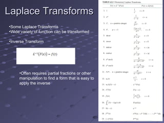 Laplace transform | PPT