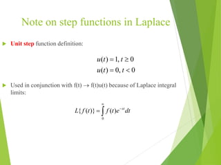 Laplace transform | PPTX