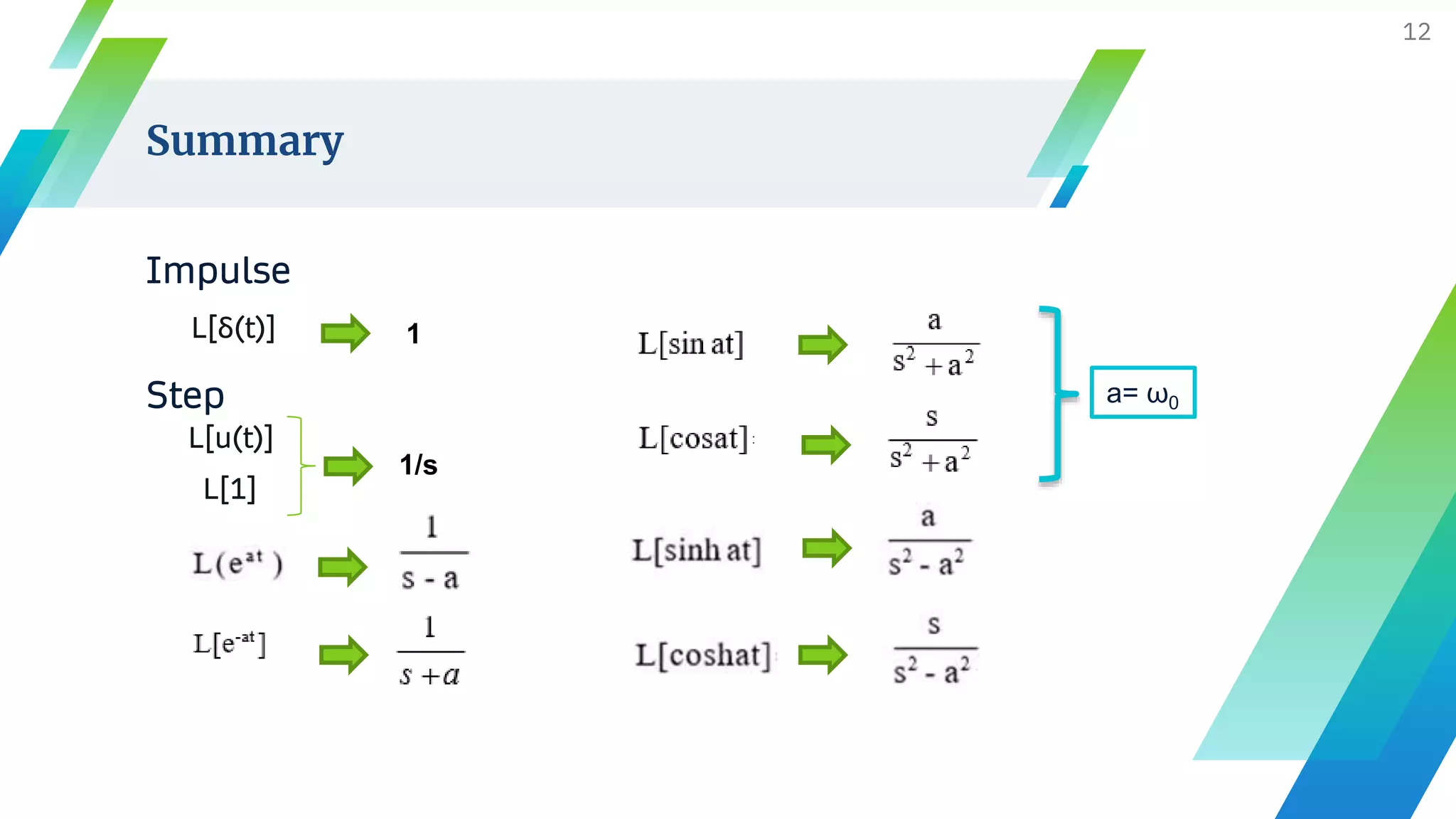 EC8352-Signals and Systems - Laplace transform | PPTX