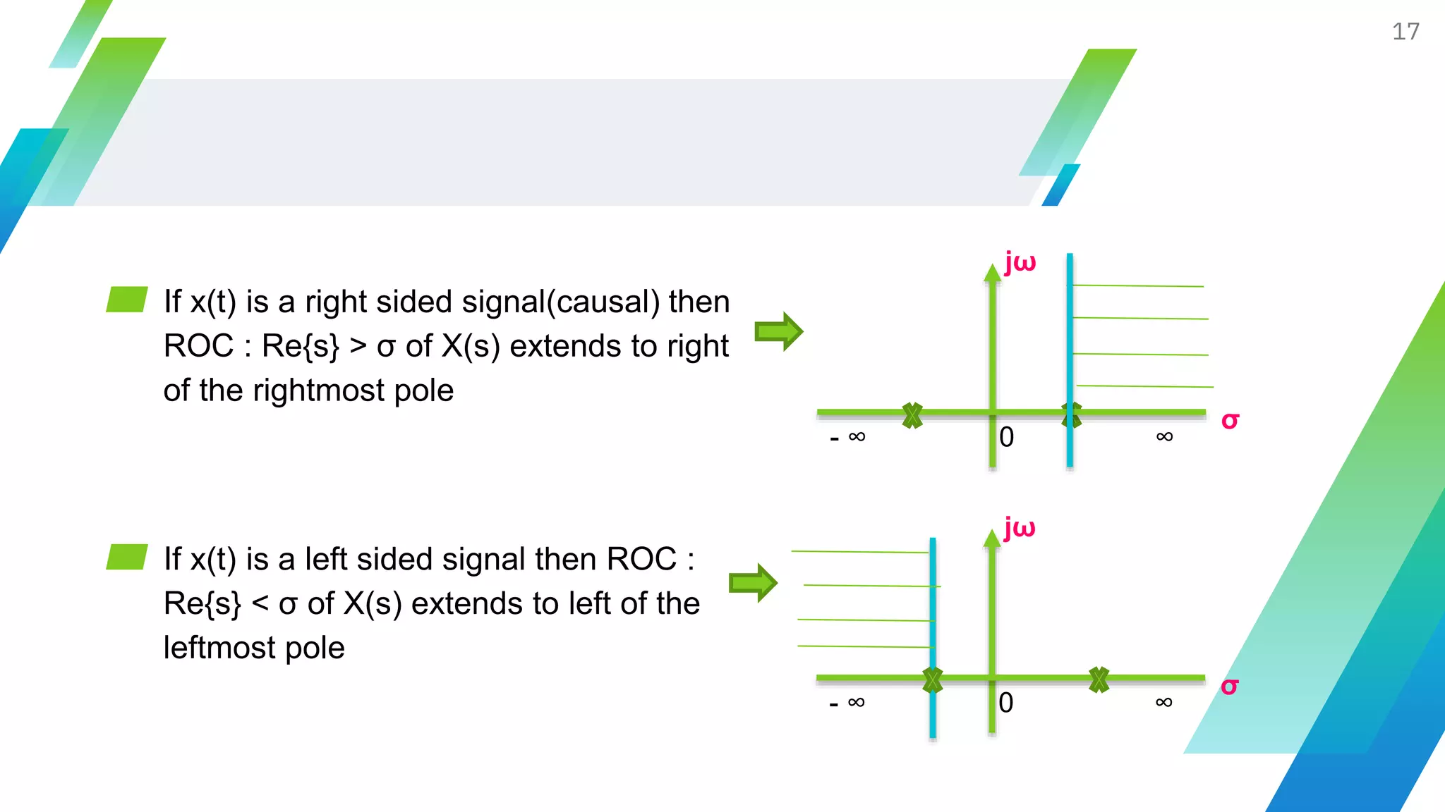 EC8352-Signals and Systems - Laplace transform | PPTX