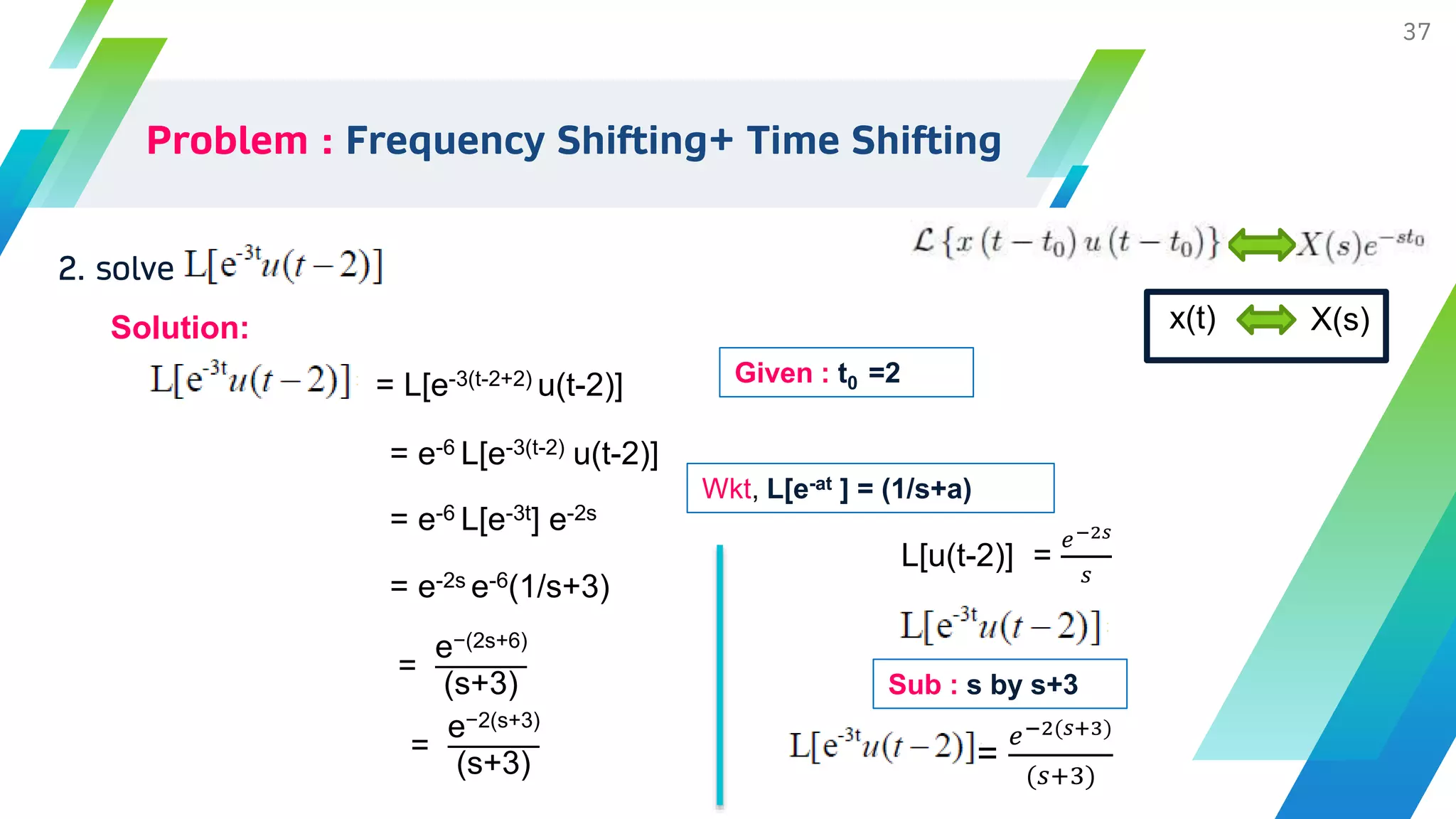 EC8352-Signals and Systems - Laplace transform | PPTX