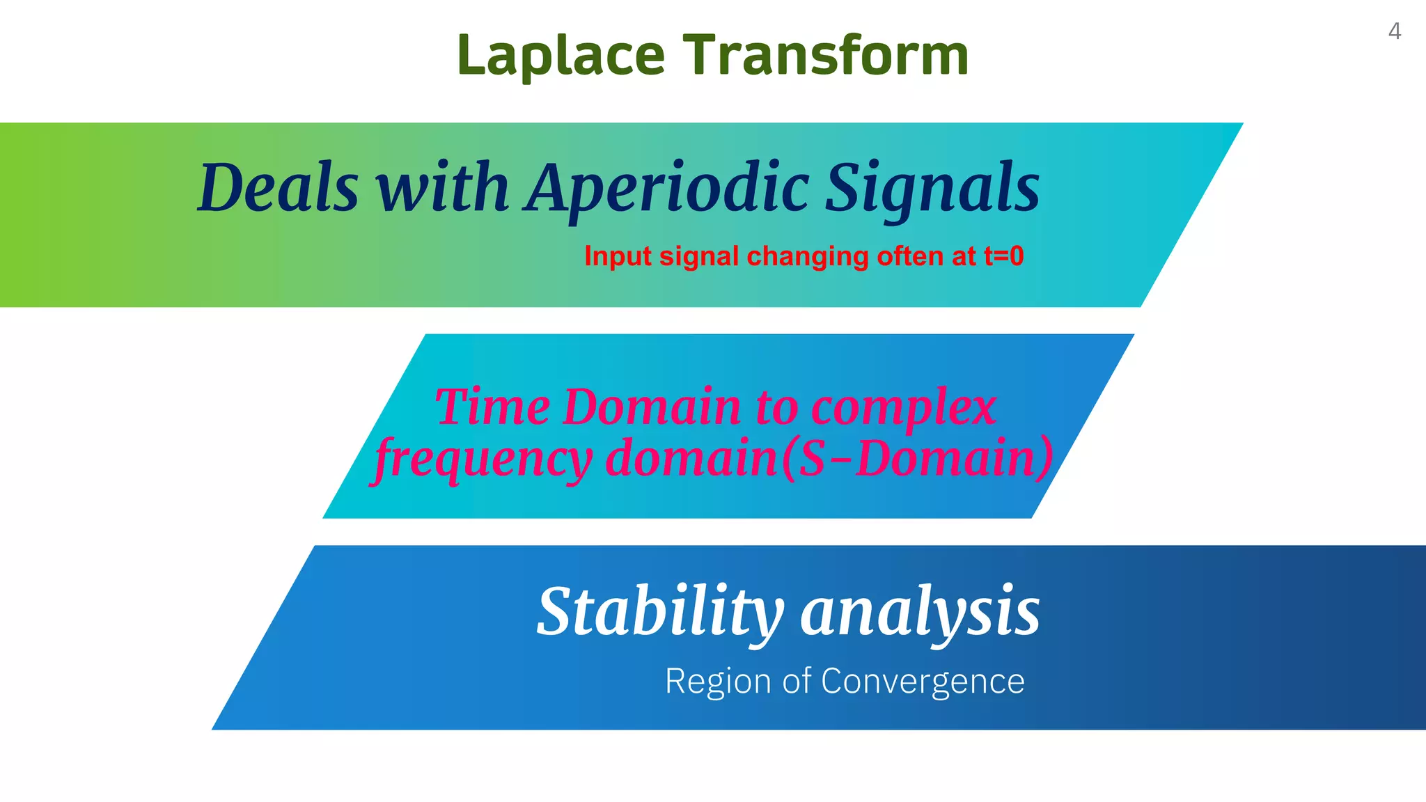 EC8352-Signals and Systems - Laplace transform | PPTX