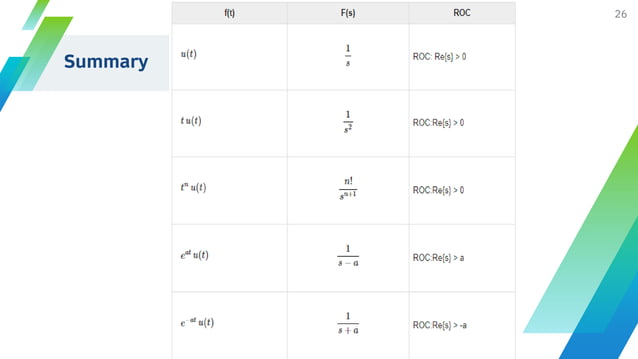 EC8352-Signals and Systems - Laplace transform | PPTX | Physics | Science