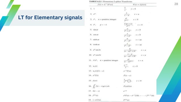 EC8352-Signals and Systems - Laplace transform | PPTX | Physics | Science