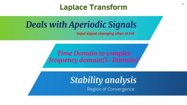 EC8352-Signals and Systems - Laplace transform | PPTX | Physics | Science
