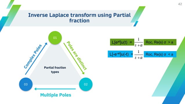 EC8352-Signals and Systems - Laplace transform | PPTX | Physics | Science
