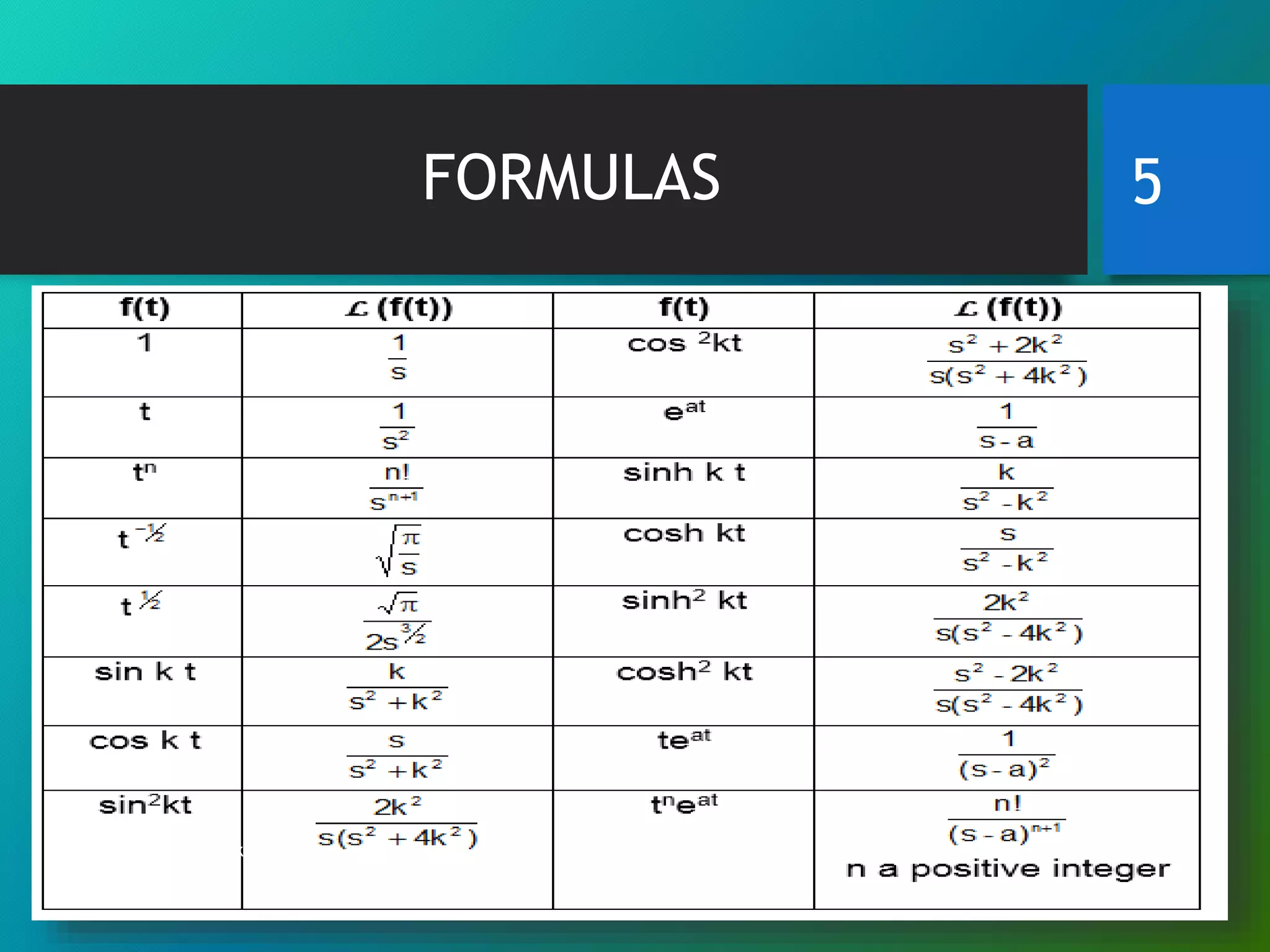 PROPERTIES OF LAPLACE TRANSFORM | PPTX