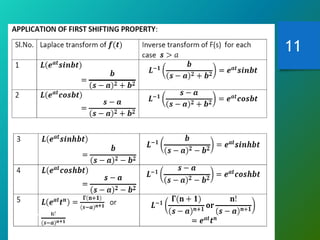 PROPERTIES OF LAPLACE TRANSFORM | PPTX