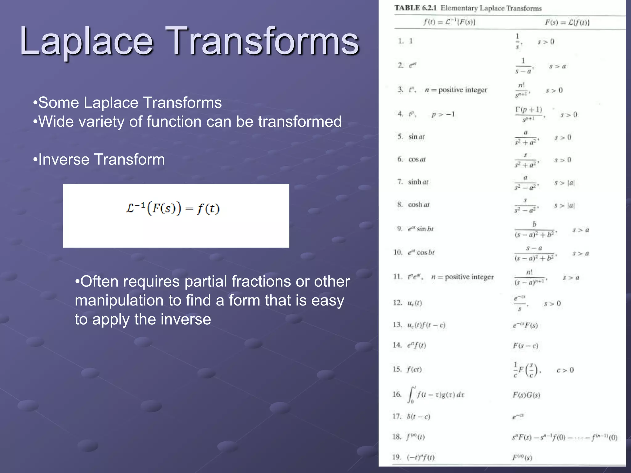 Laplace_Transform.ppt