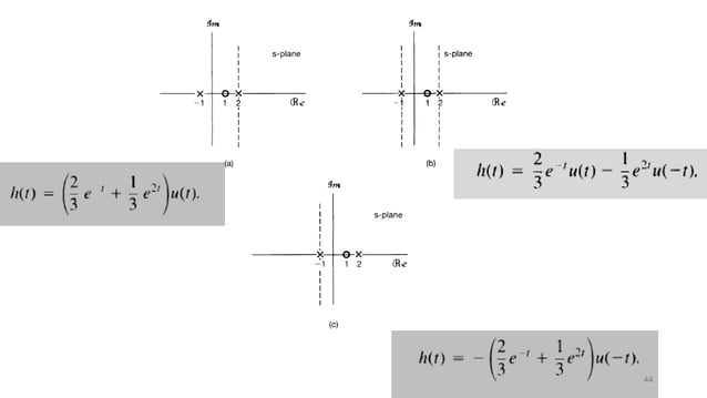 Laplace Transform in signal and system slide | PDF