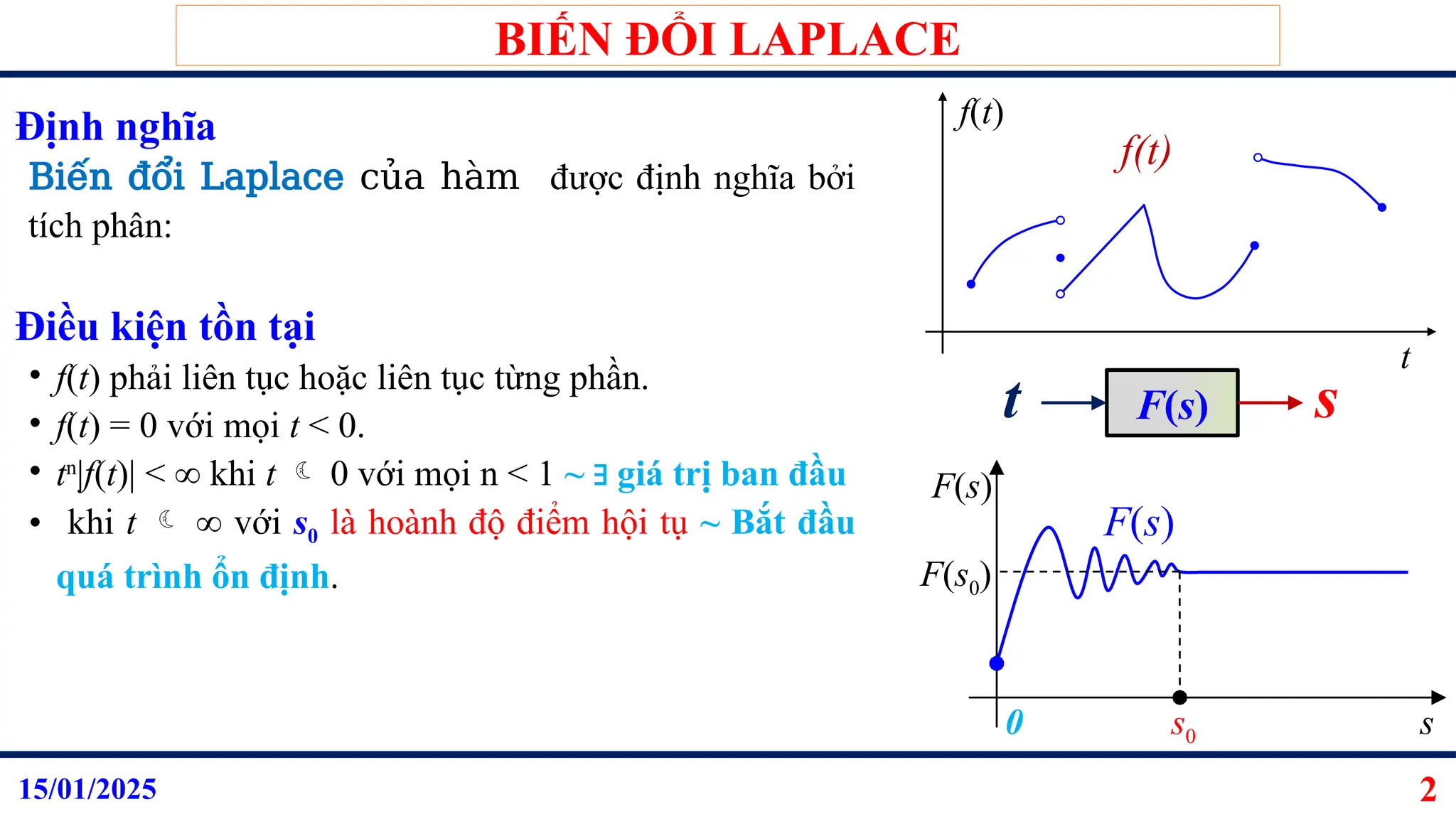 Theory and Properties of Laplace Transform.pptx