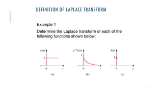 Control Systems, Laplace transform- lecture 3.pptx