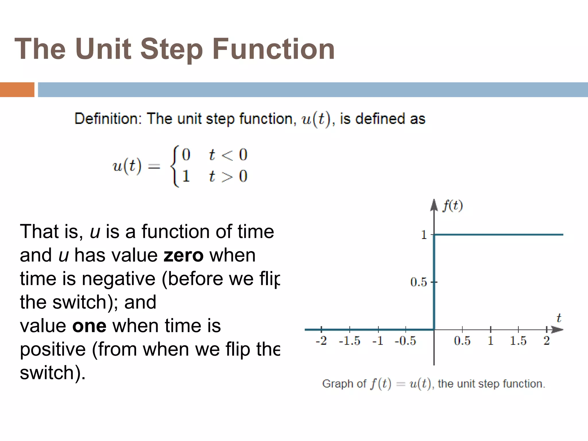 LaplaceTransform11.pptx