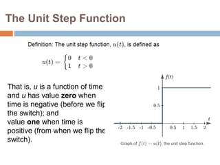 LaplaceTransform11.pptx