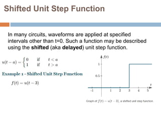 LaplaceTransform11.pptx