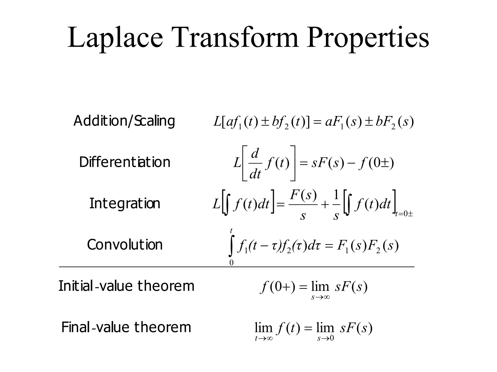 laplace transform 2 .pdf