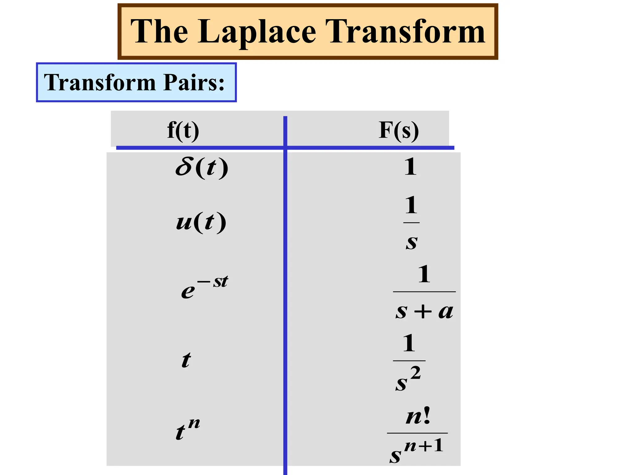 laplace transform 2 .pdf
