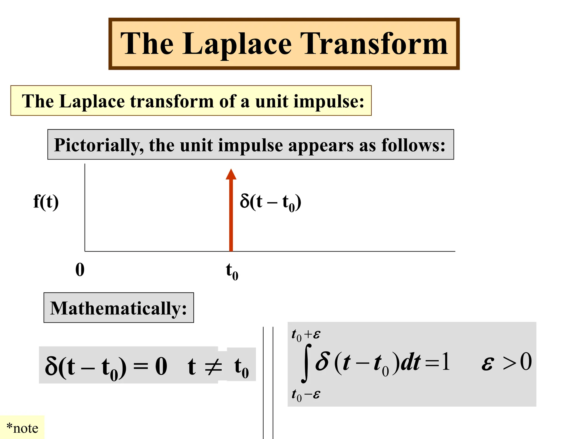 laplace transform 2 .pdf