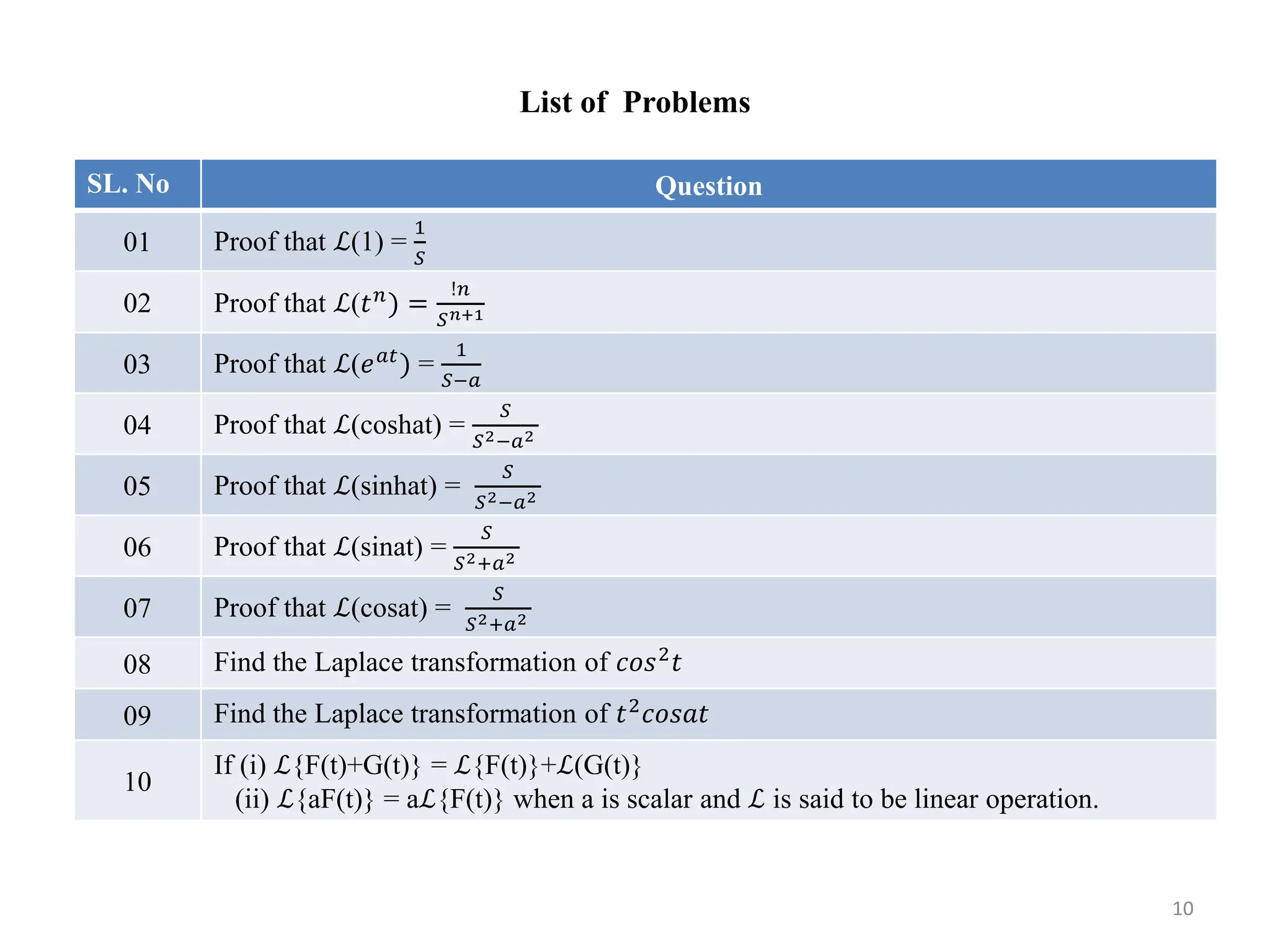 Laplace transformation and use case of Laplace Transformation in The Engineering Field | PPTX