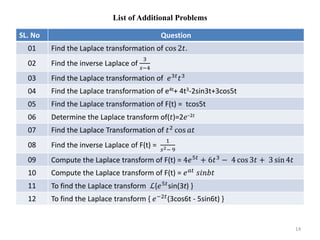 Laplace transformation and use case of Laplace Transformation in The ...