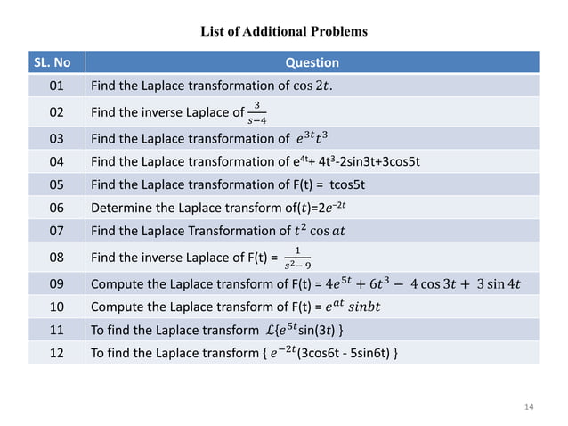 Laplace transformation and use case of Laplace Transformation in The ...