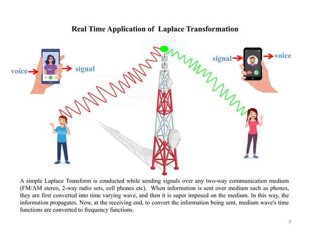 Laplace transformation and use case of Laplace Transformation in The ...