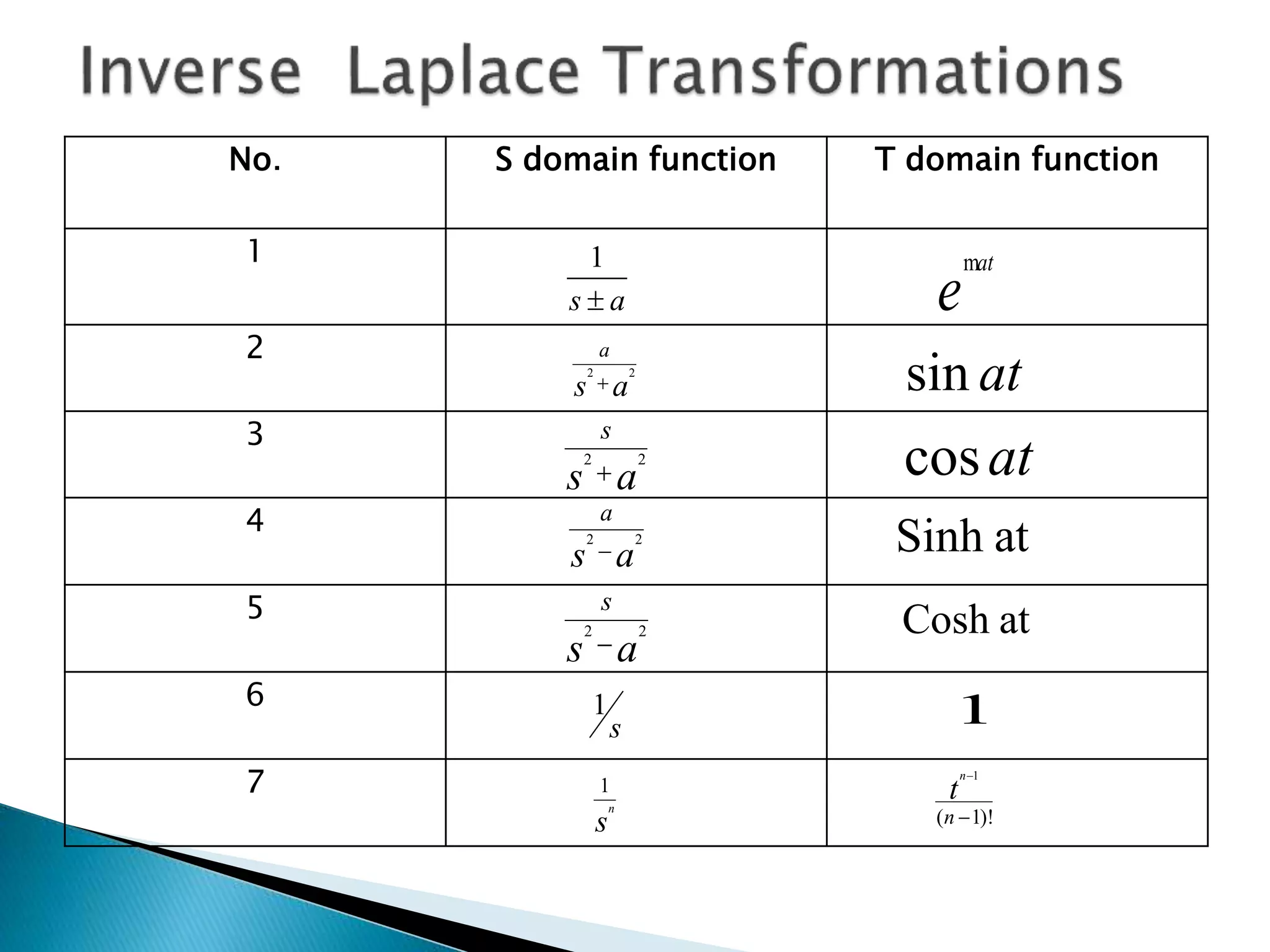 Laplace transform & fourier series | PPTX