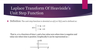 Laplace Transform Of Heaviside’s Unit Step Function.pptx