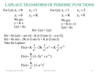 Laplace transform of periodic functions | PDF
