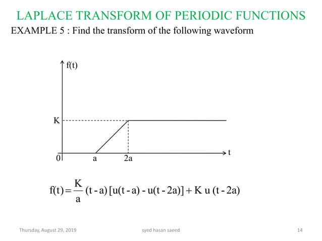 Laplace transform of periodic functions | PDF | Physics | Science