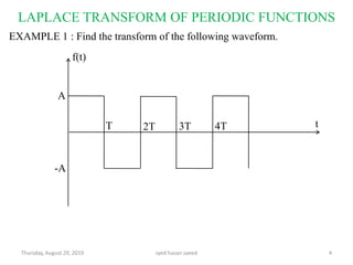 Laplace transform of periodic functions | PDF