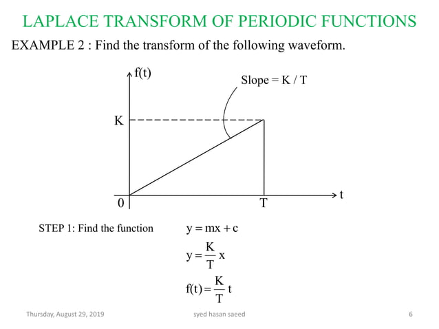 Laplace transform of periodic functions | PDF | Physics | Science