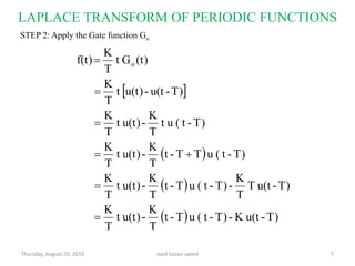 Laplace transform of periodic functions | PDF