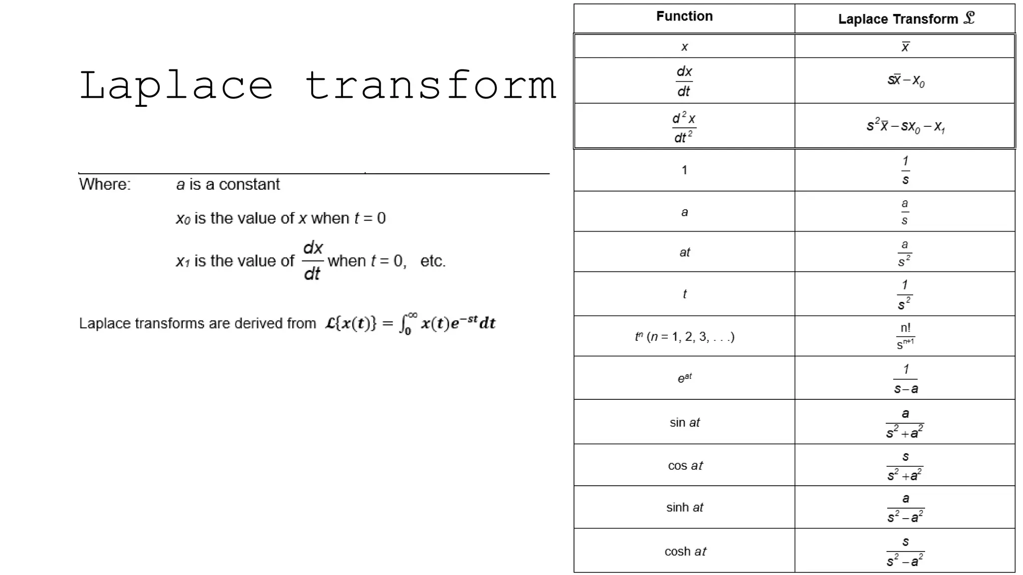 Laplace Transforms.pptxhhhhhhhhhhhhhhhhh | PPT