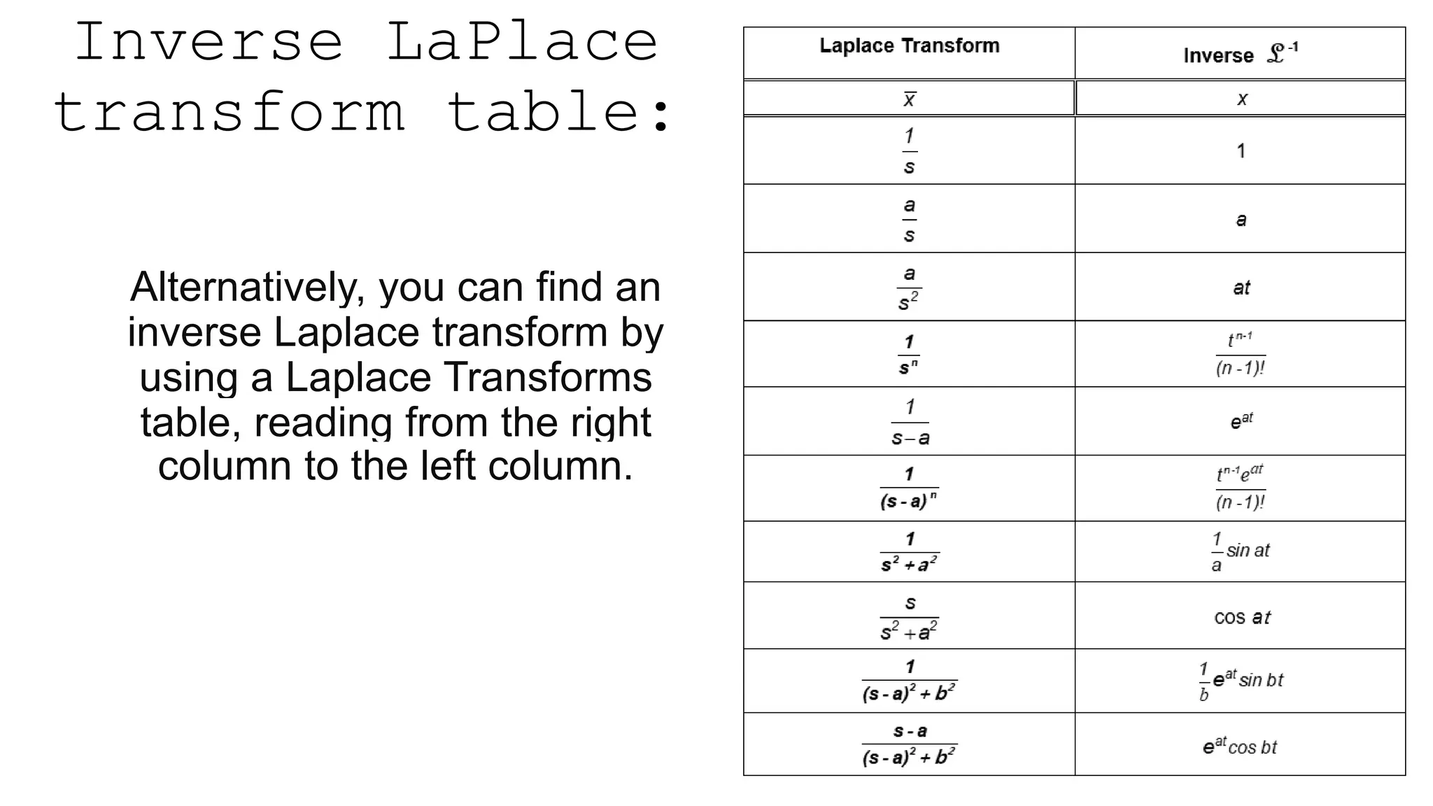 Laplace Transforms.pptxhhhhhhhhhhhhhhhhh | PPT